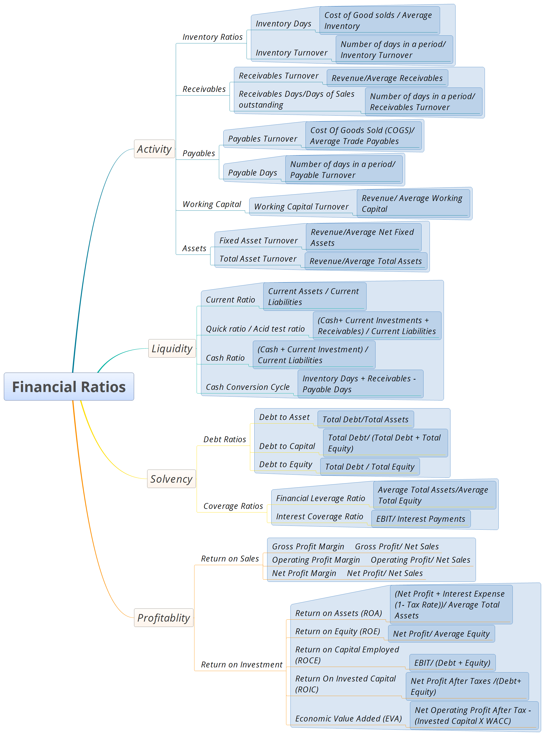 Financial Analysis- Ratio Analysis - Seeking Wisdom